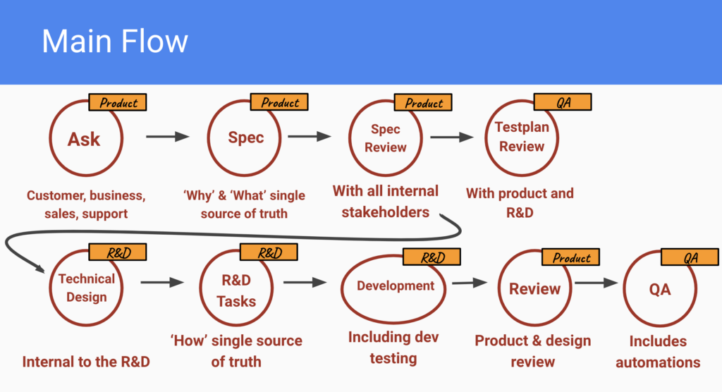 The Product Delivery Process - Part 2 - Effective Product Management